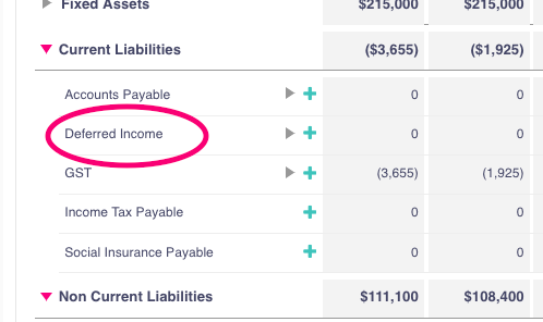 Forecasting deferred income – FUTRLI
