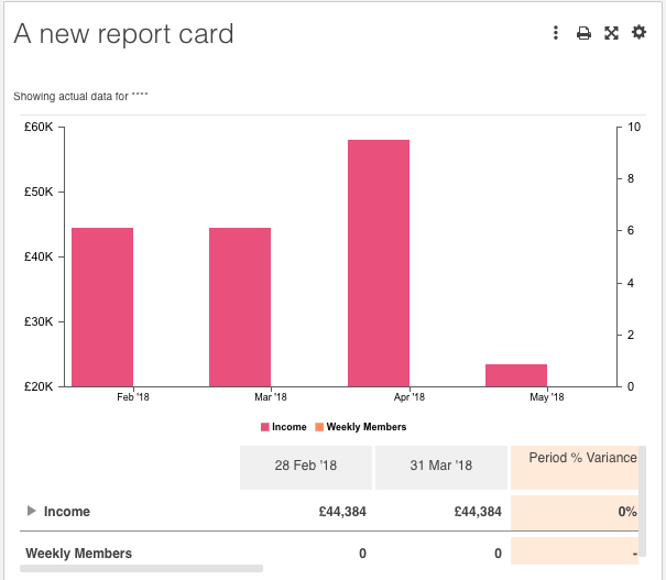 Displaying non-financial data on a card – FUTRLI