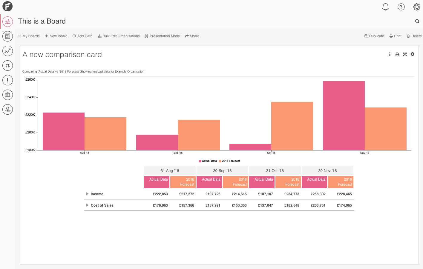 Creating an 'Actual vs Forecast' report – FUTRLI